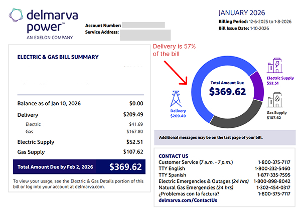 Why Your Utility Bill Keeps Going Up in Delaware